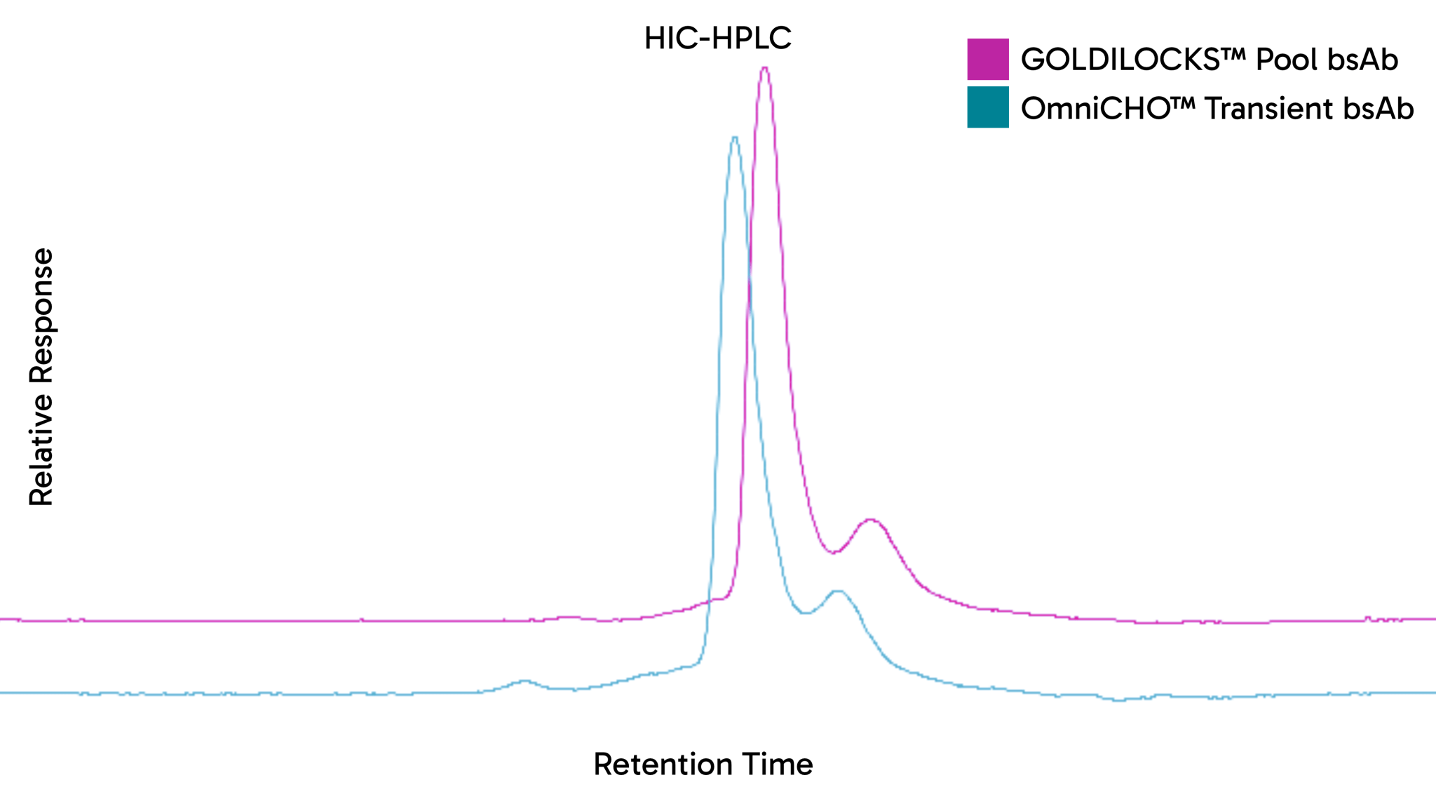 - Celltheon